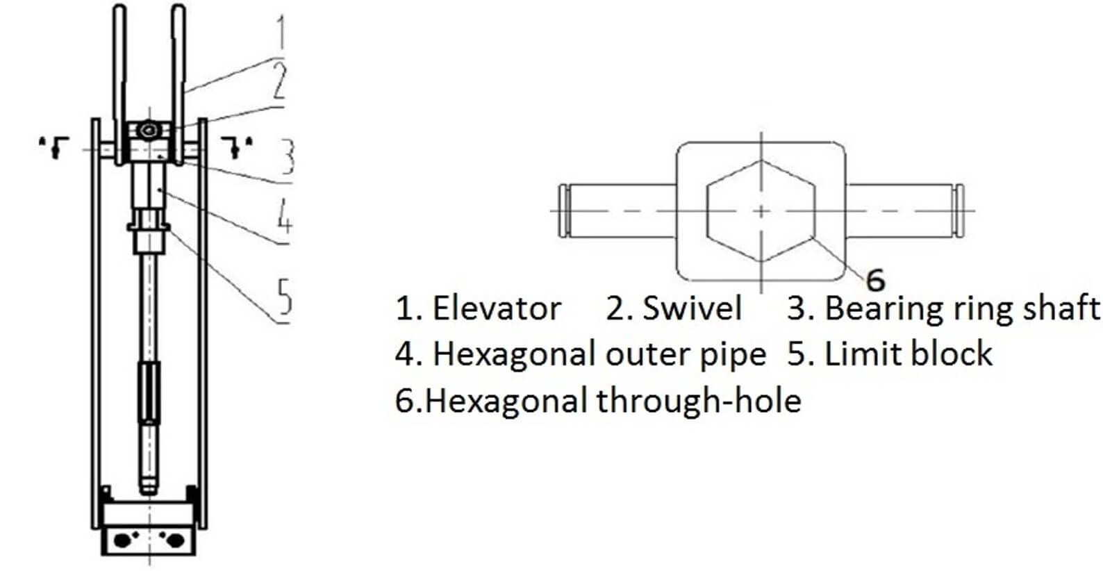 Oil Pump Jack How to improve the tubing and sucker rod workover efficiency?